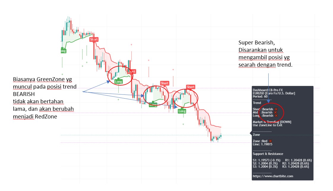Tutorial & FAQ – CB Pro – Chart Bite – TradingView Partner